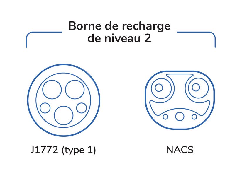 Types de connecteurs pour la recharge des véhicules électriques ...