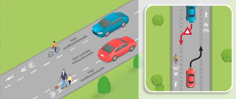 Règles pour circuler sur une chaussée à voie centrale bidirectionnelle ...