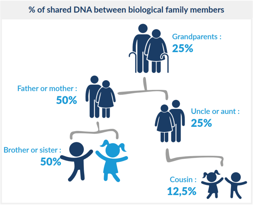 Direct-to-consumer DNA test kits: getting answers about your ancestry ...