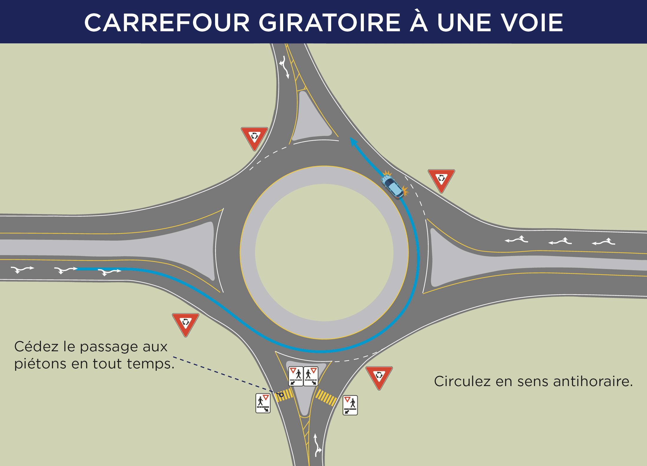 Carrefour giratoire | Gouvernement du Québec
