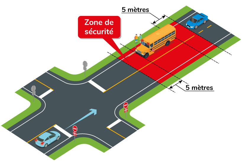 Règles de circulation en présence d’un autobus scolaire | Gouvernement ...