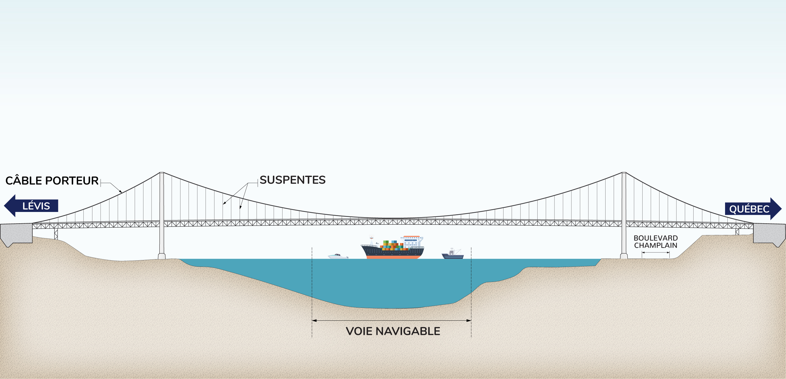 Travaux de maintien au pont Pierre-Laporte à Québec | Gouvernement du ...