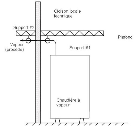 Certificat en inspection d’installations sous pression (IISP ...